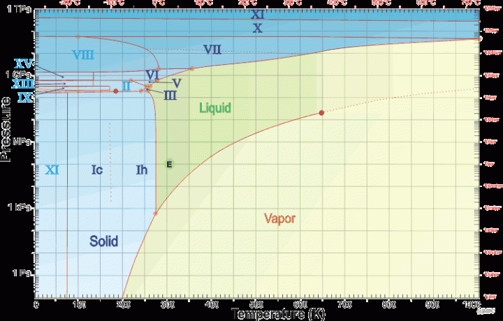 Water_Phase_Diagram – Watts Up With That?