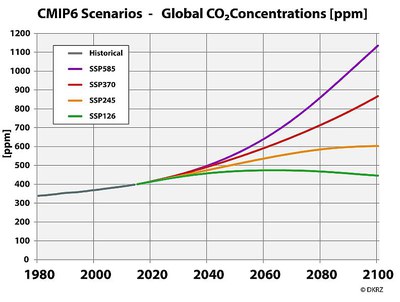 cimp6_co2_graph – Watts Up With That?