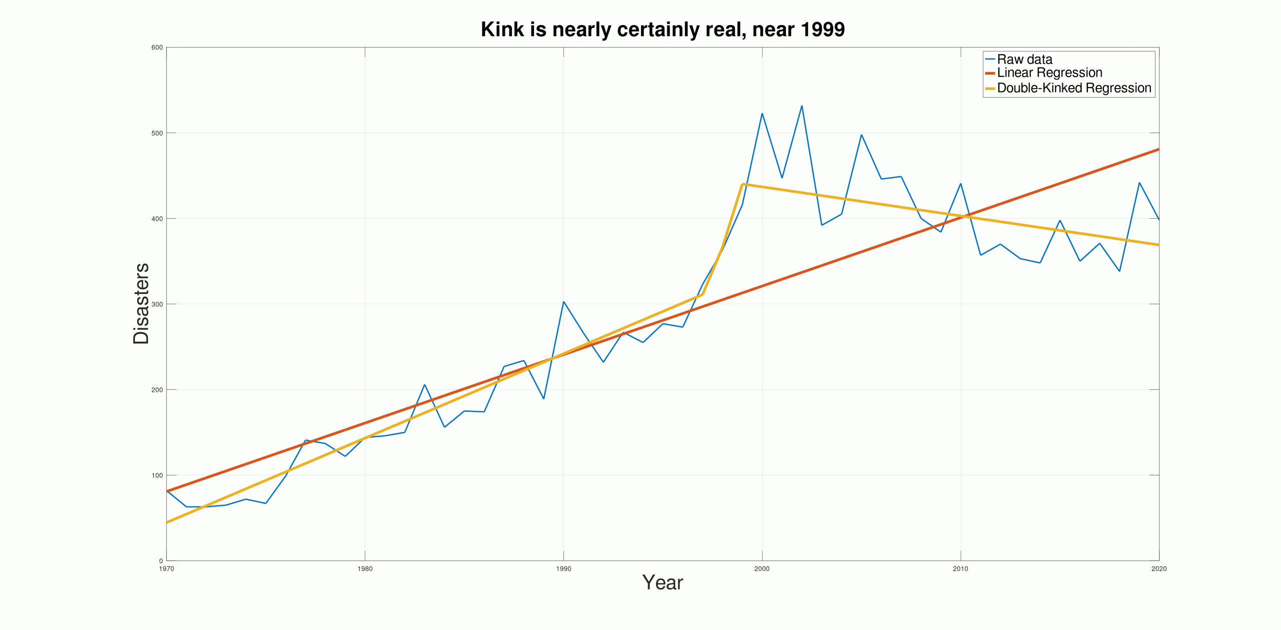 kink_graph – Watts Up With That?