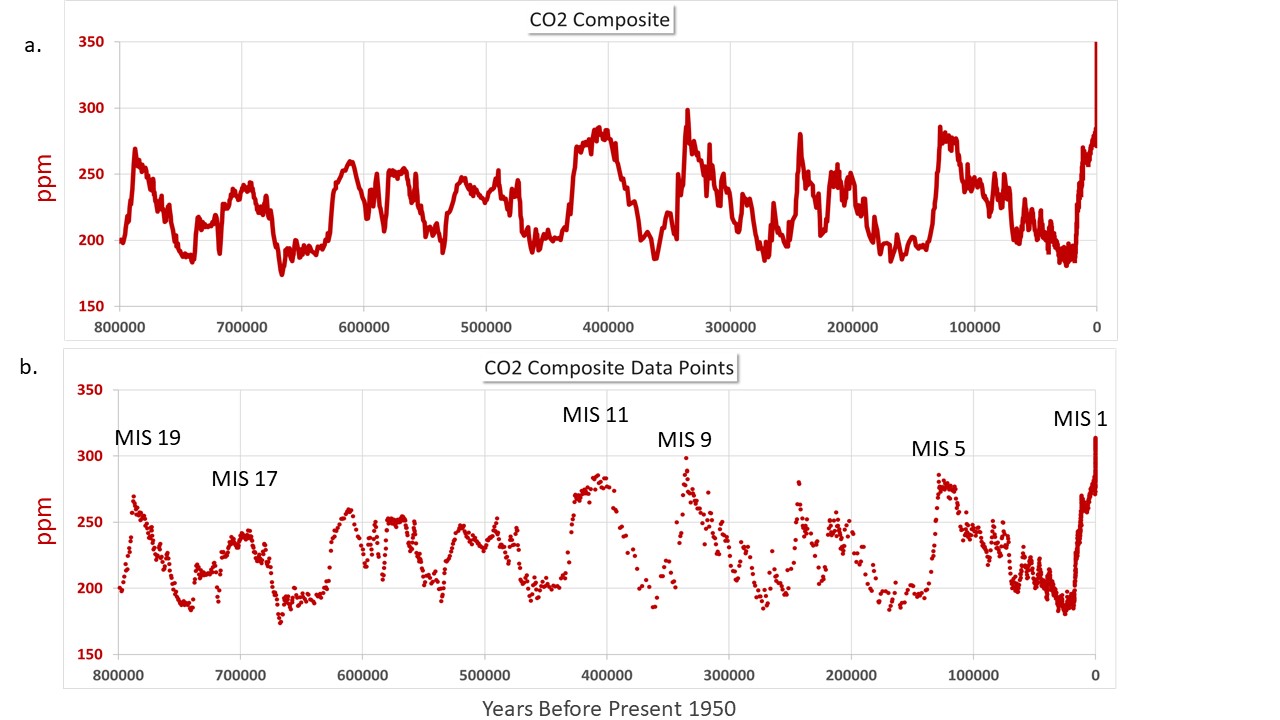 CO2 Sample Spacing in Ice Cores – Watts Up With That?