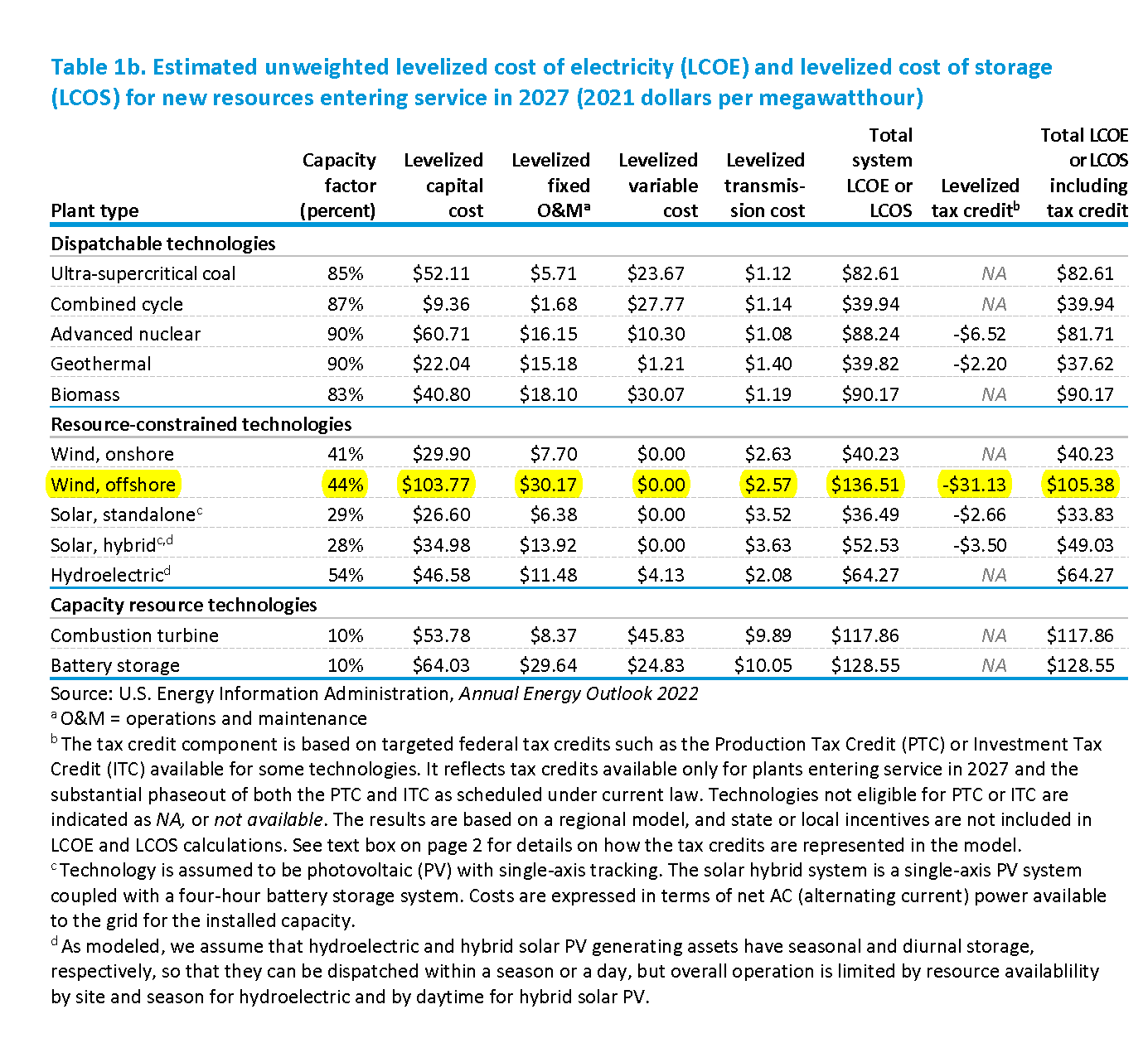 Pages-from-electricity_generation – Watts Up With That?