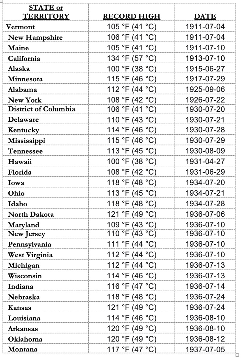 State Record HIgh Temperatures pre 1937 – Watts Up With That?