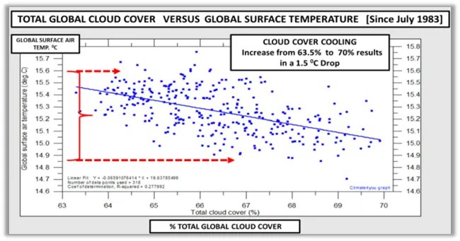 Cloud_cover_surface_temperatures_Duffy – Watts Up With That?