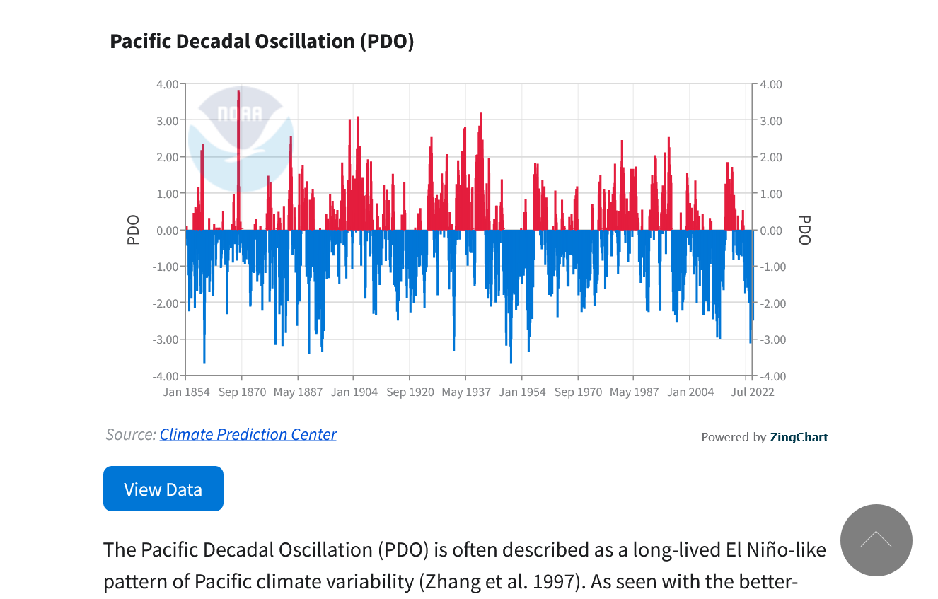 Screenshot 2022-08-27 at 21-21-05 Pacific Decadal Oscillation (PDO ...