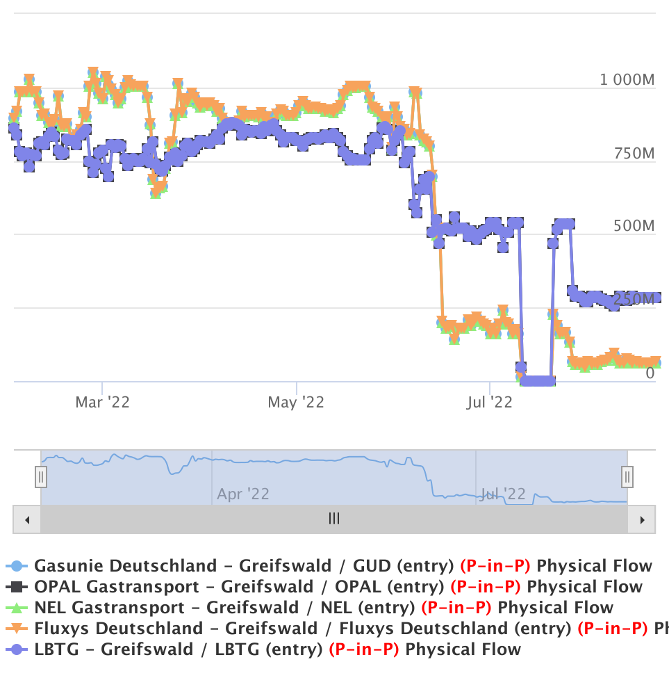 chart (1) – Watts Up With That?