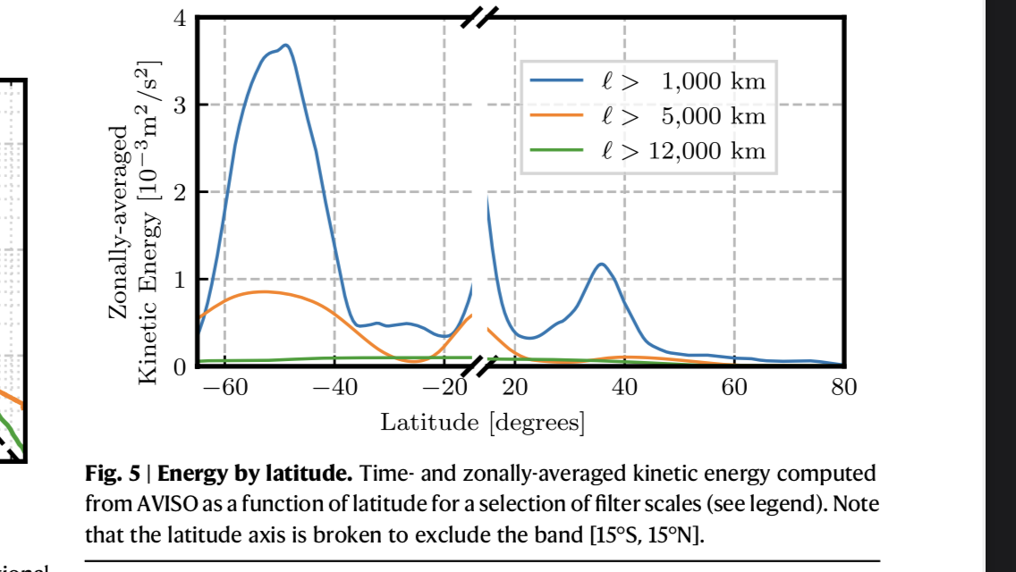 University of Rochester Researchers Go ‘Outside the Box’ to Delineate ...