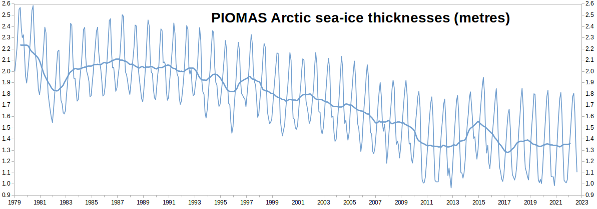 Polar Bear No Closer to Extinction Than It Was 18 Years Ago as Arctic ...
