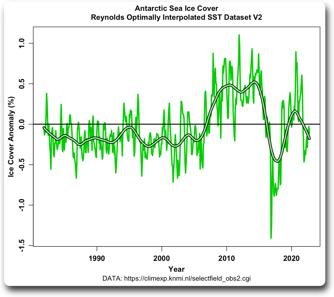 sea-ice-cover-SH-1 – Watts Up With That?