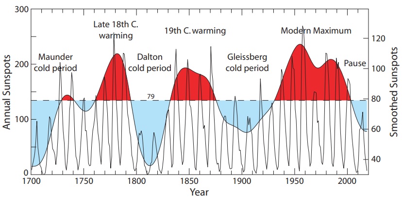 solar record – Watts Up With That?