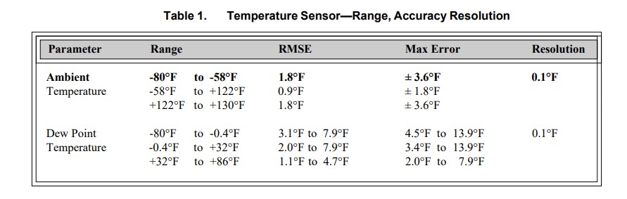 ASOS user manual – Watts Up With That?