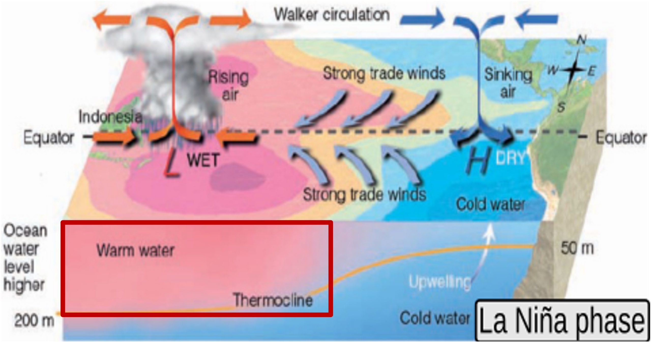 la nina deep thermocline – Watts Up With That?