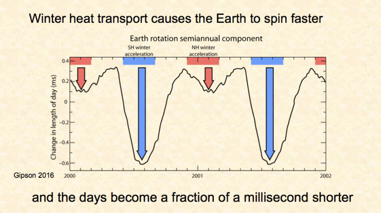 Tom Nelson Interviews Javier Vinós – Watts Up With That?