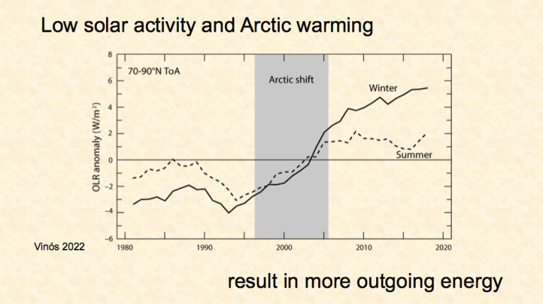 Tom Nelson Interviews Javier Vinós – Watts Up With That?