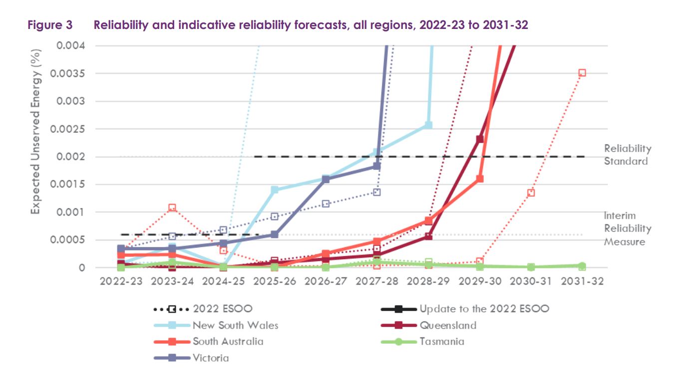 Grid Reliability Watts Up With That
