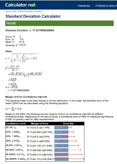 stddev 70 45 – Watts Up With That?