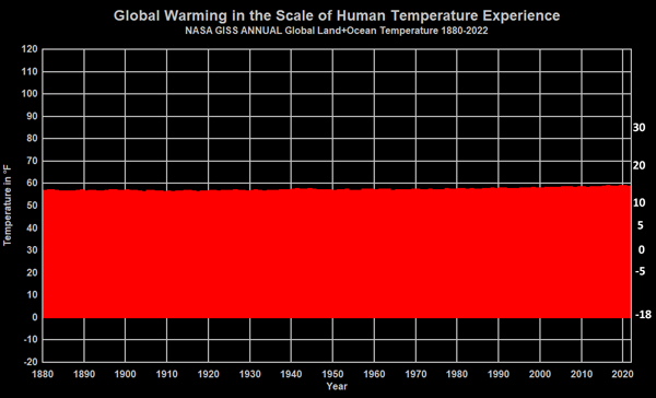 Watts-chart – Watts Up With That?