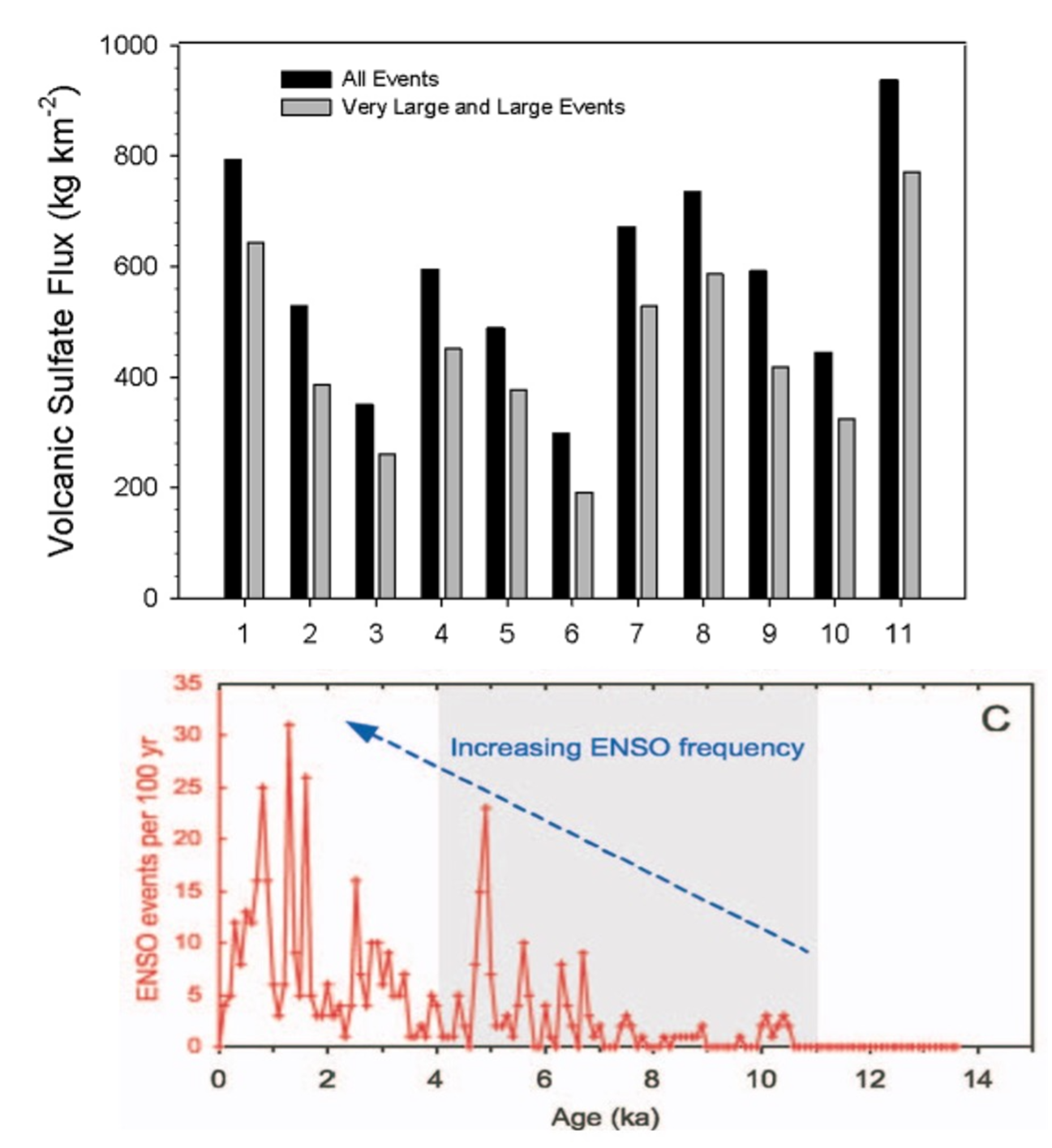 What Traps Heat the Longest? • Watts Up With That?