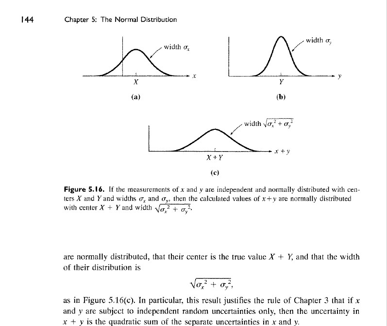 random variable addition – Watts Up With That?