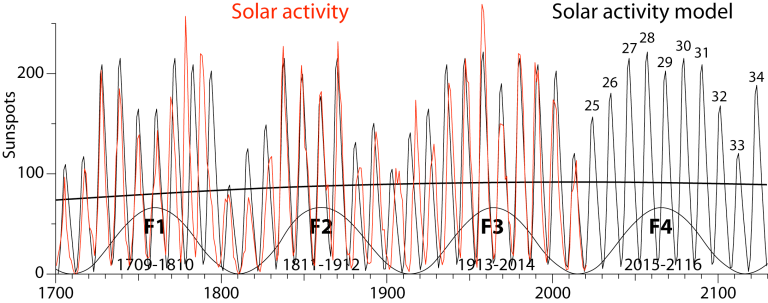 Figure-2 – Watts Up With That?