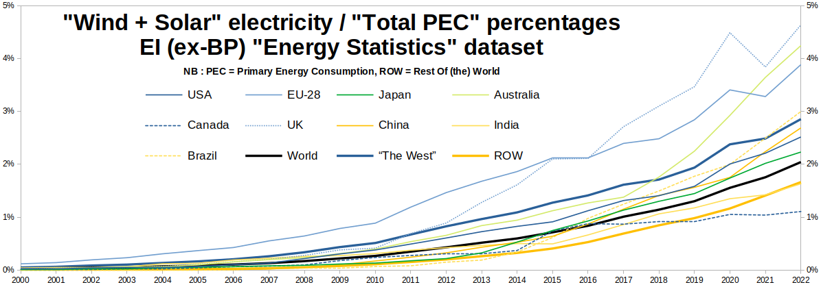 Wind-Solar-PEC-percentages_1 – Watts Up With That?