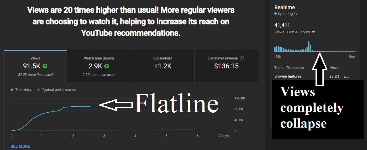 YT-linnea-stats – Watts Up With That?