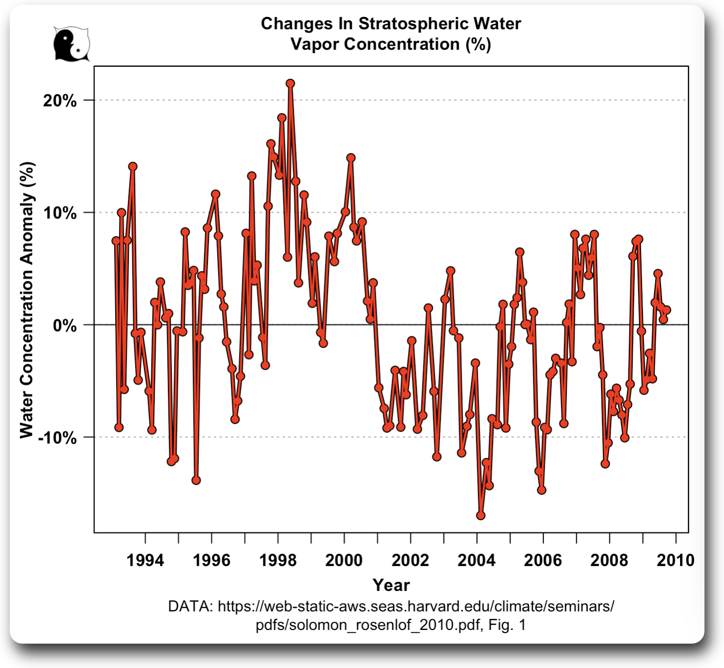 stratosphere water anomaly pct – Watts Up With That?