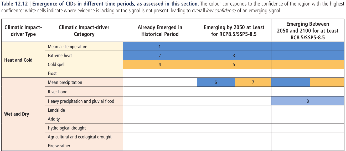 AR6-WGI_Table-12-12_Top – Watts Up With That?