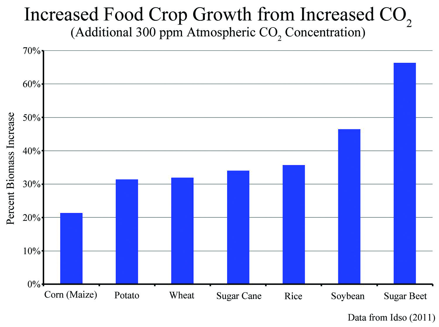 Plant-Growth-Graph-Article-No-Image – Watts Up With That?