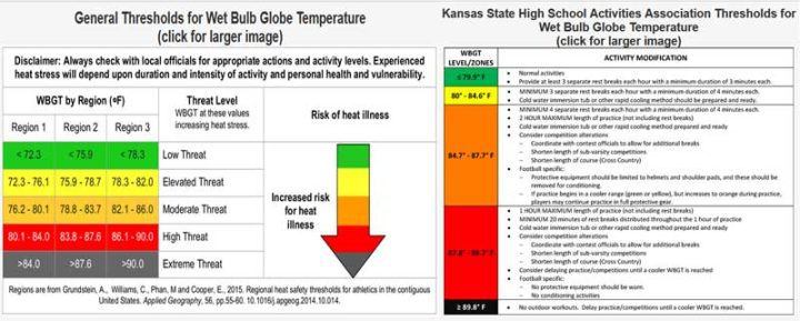 What is WBGT ? • Watts Up With That?