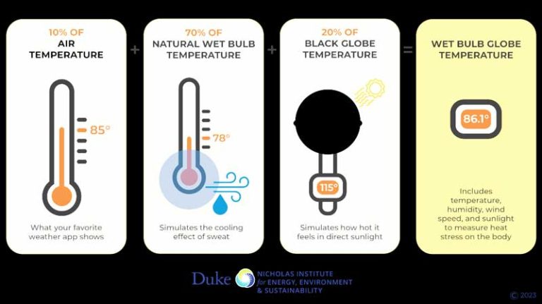 What is WBGT ? • Watts Up With That?