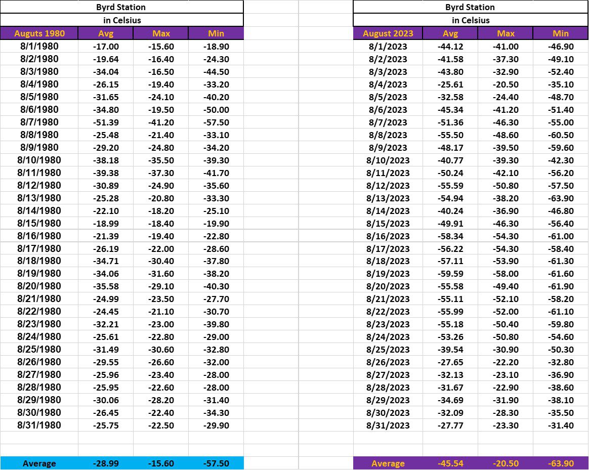 Byrd Station – Watts Up With That?