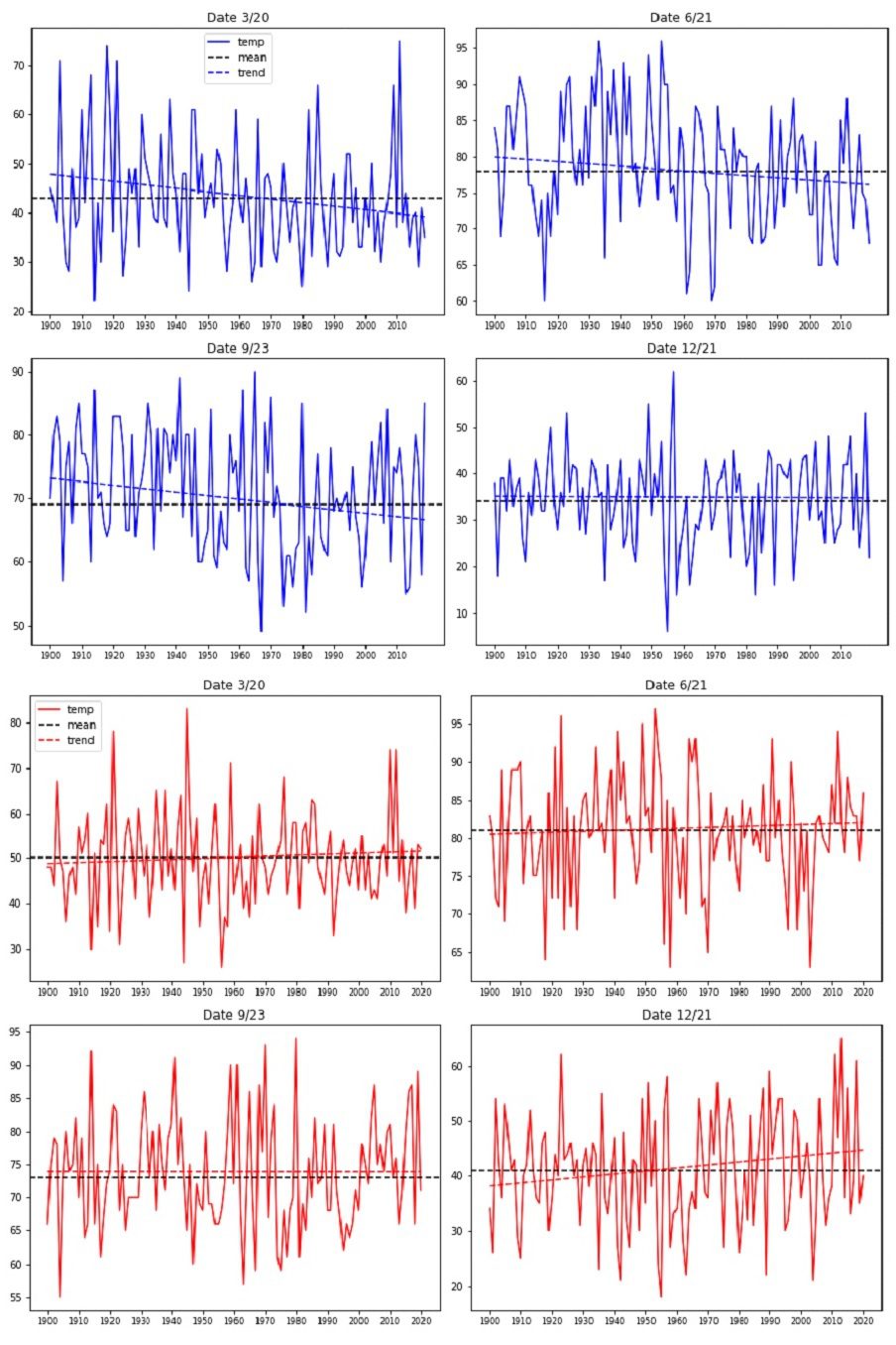 Geneva vs Central Park – Watts Up With That?