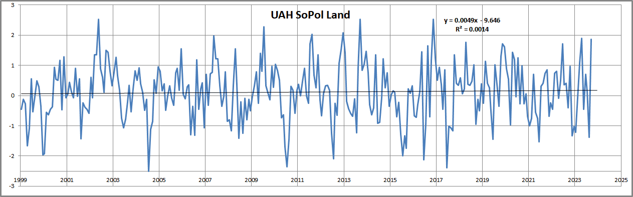 UAH SoPol 2023 – Watts Up With That?
