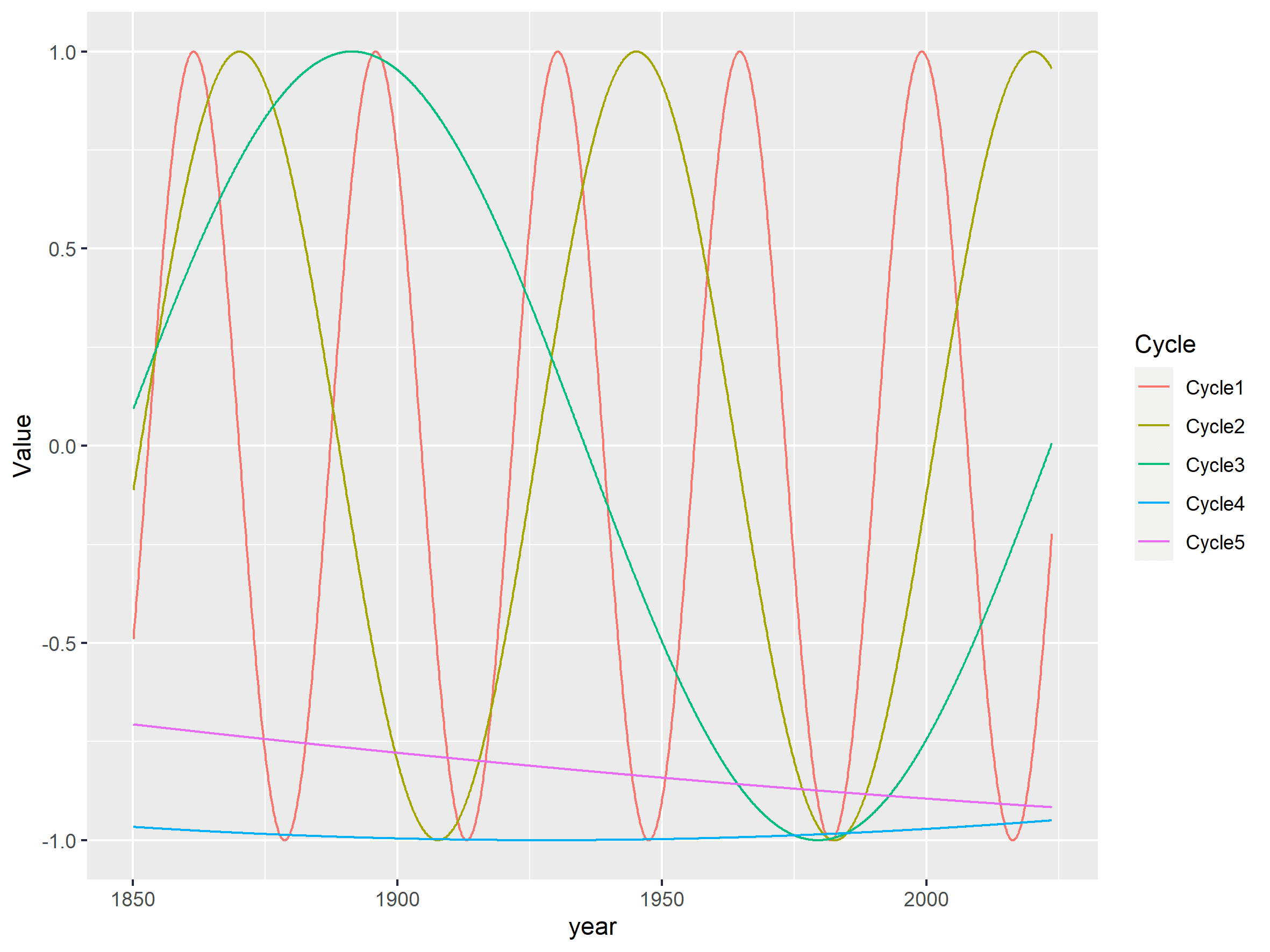 randomcycles1 – Watts Up With That?