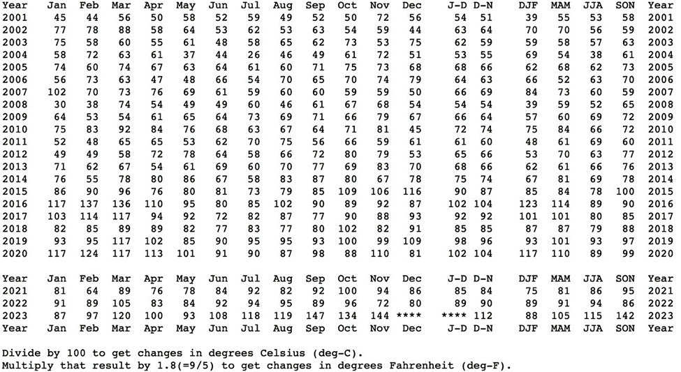 image-40 – Watts Up With That?