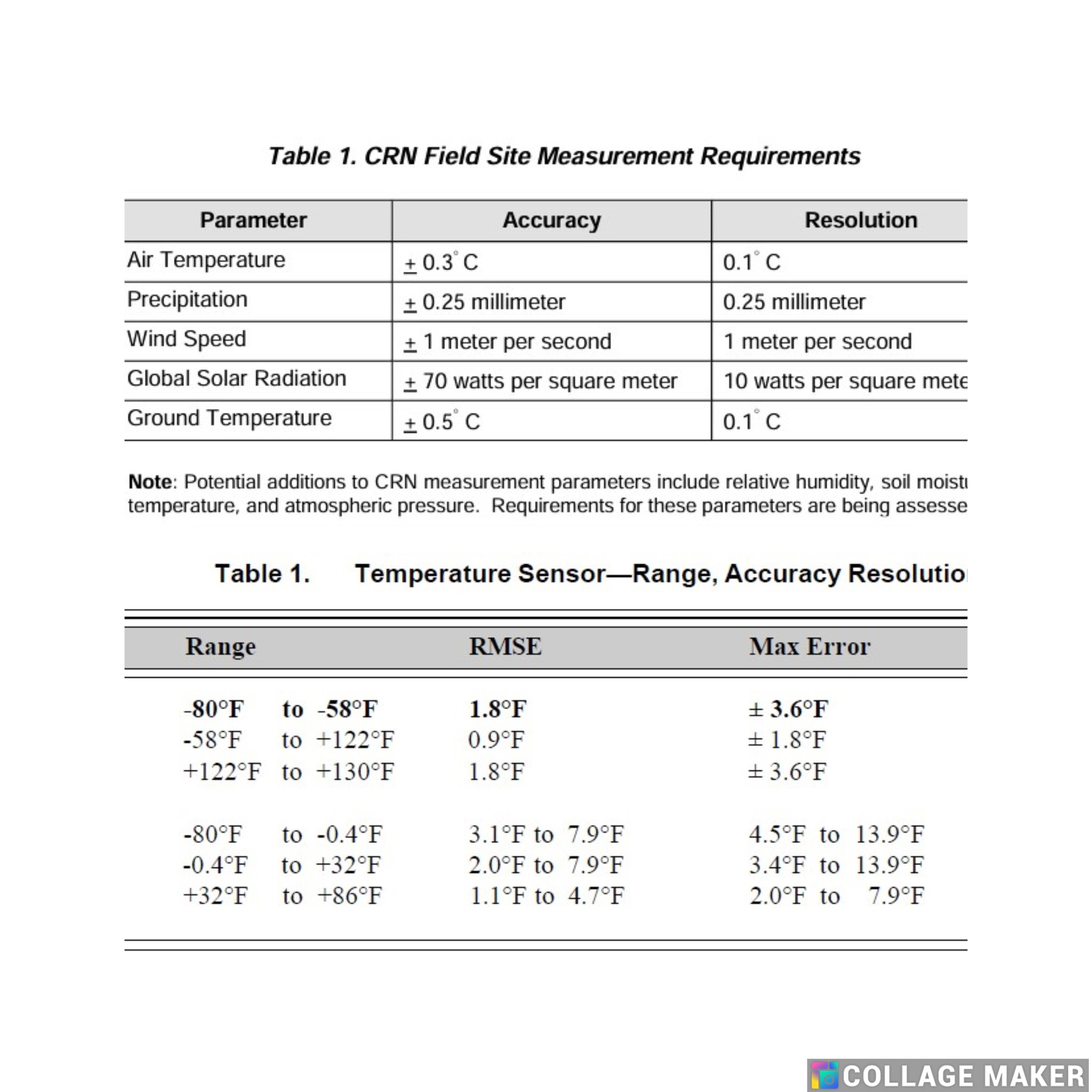 ASOS-CRN-error-table – Watts Up With That?