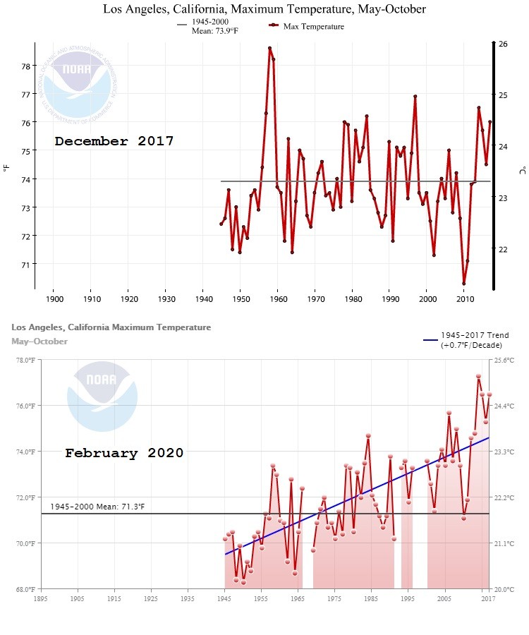 Los-Angeles-2017-vs-2020 – Watts Up With That?