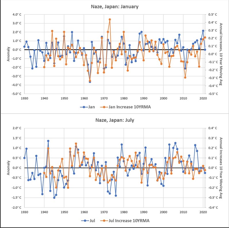 Naze-Japan-temps – Watts Up With That?