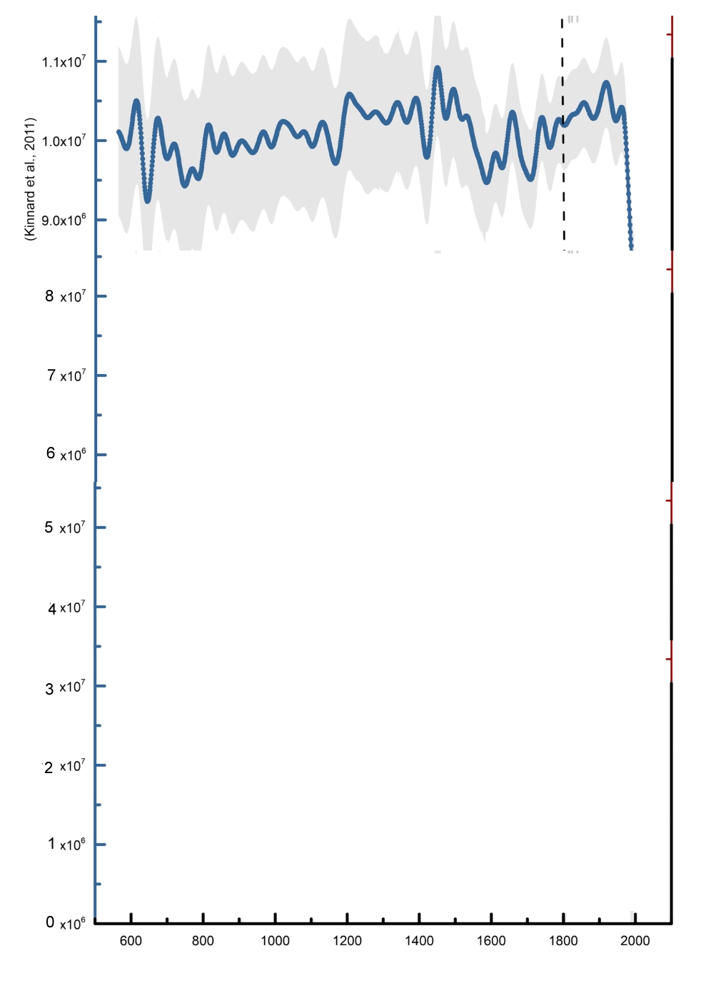 silly-willy – Watts Up With That?