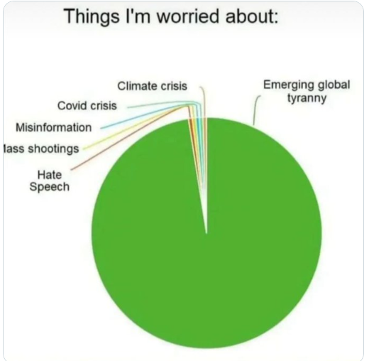EmergingGlobalTyranny_pie_chart – Watts Up With That?