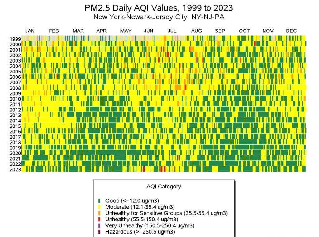 PM2.5-New-York-1024×761-1 – Watts Up With That?