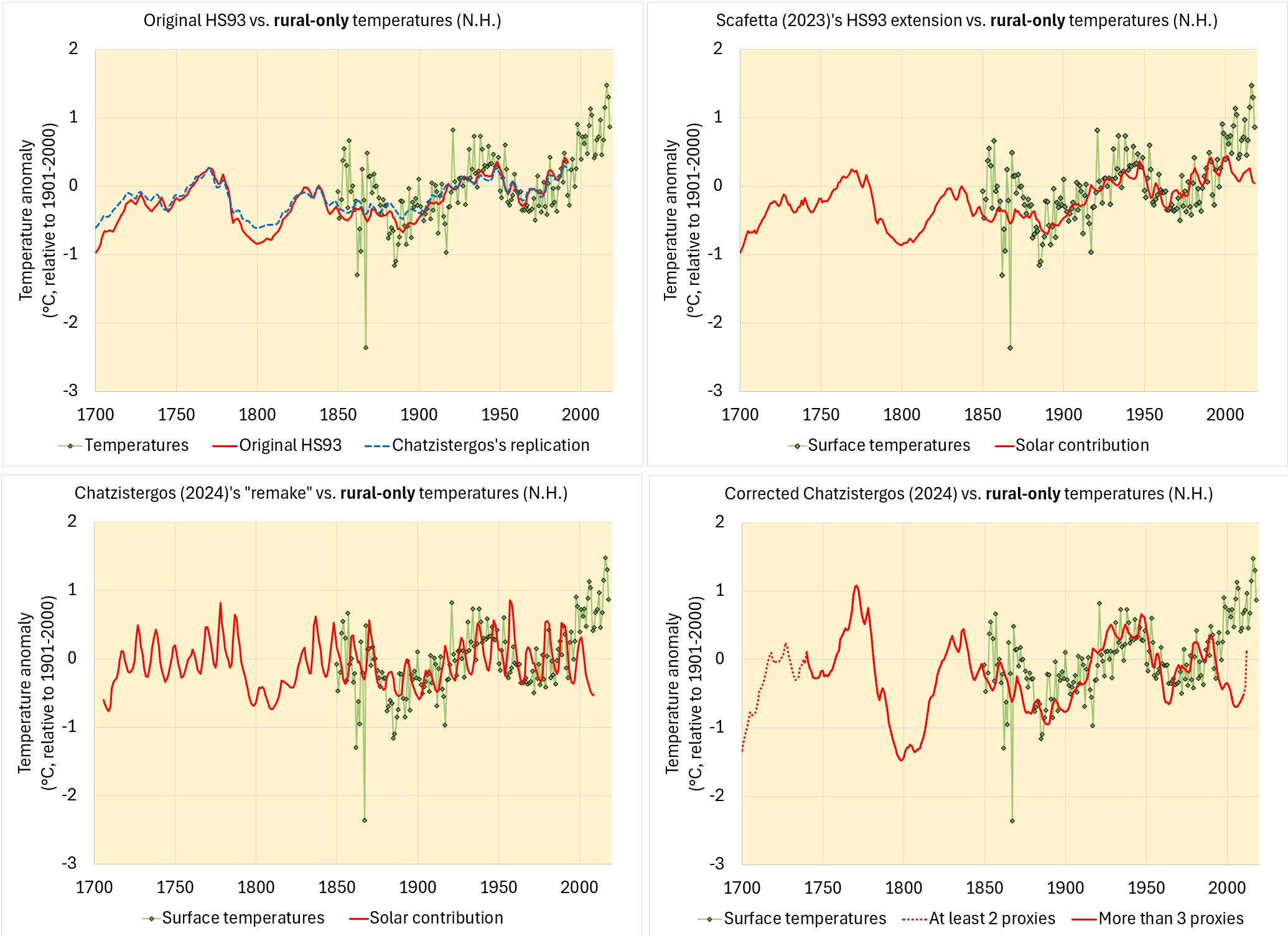 422599_e781d720c2eb4a11bc2cd397ef49e945mv2 – Watts Up With That?