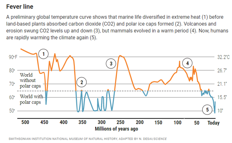 Scotese_2021_Phanerozoic – Watts Up With That?