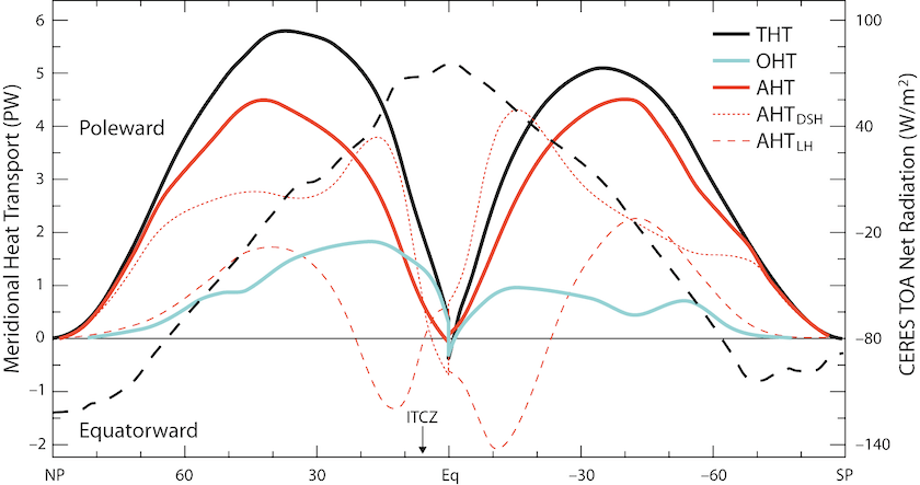 heat-transfer_Fig-3 – Watts Up With That?
