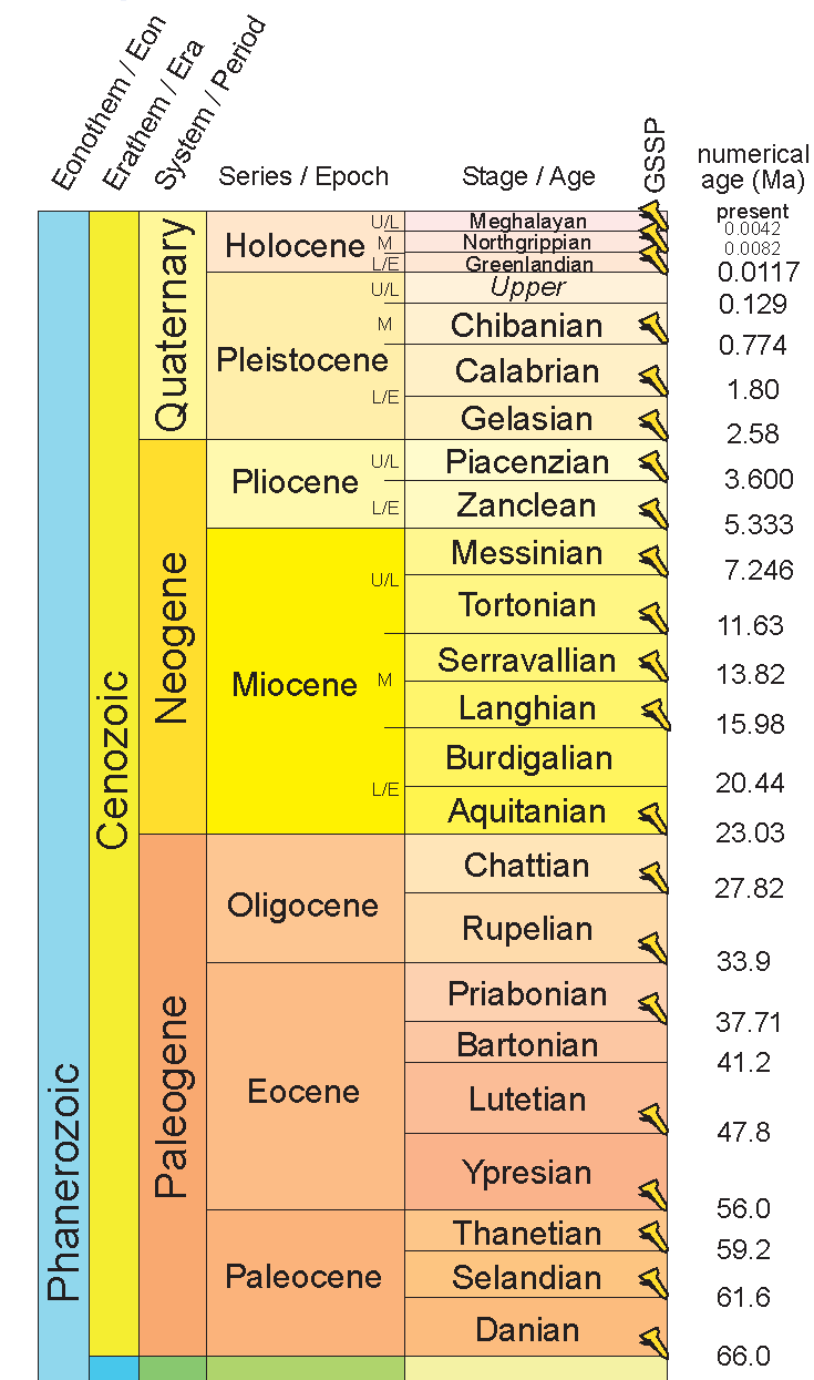 ChronostratChart2023-09_Cenozoic – Watts Up With That?