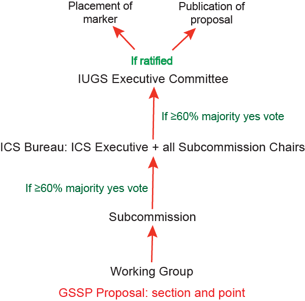 ICS-Process – Watts Up With That?