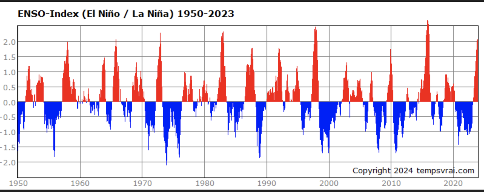 El-Nino-years – Watts Up With That?