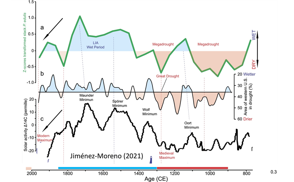 image-108 – Watts Up With That?