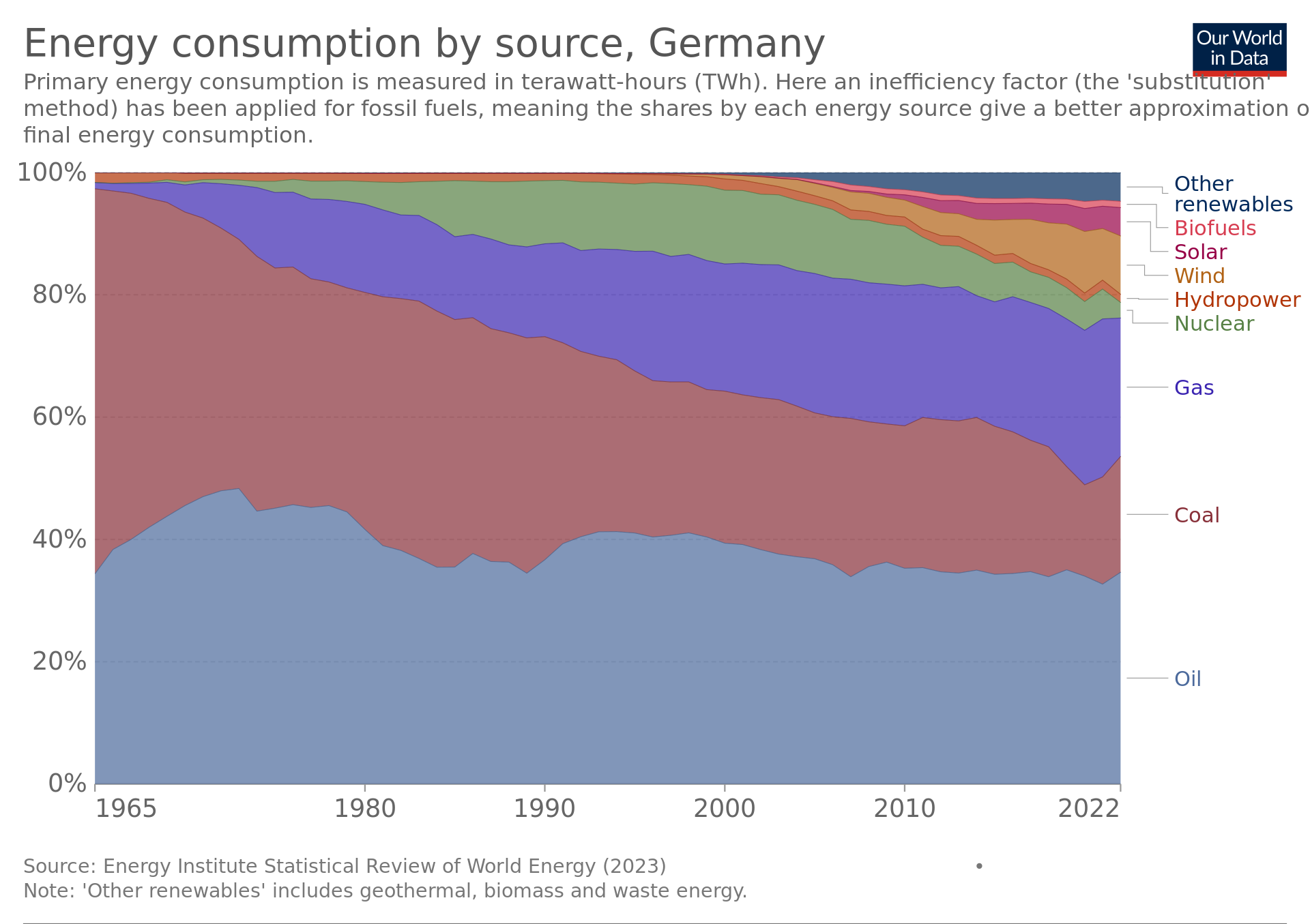 Energy_mix_in_Germany – Watts Up With That?