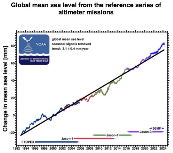 NOAA_GSLR_2024_graph – Watts Up With That?